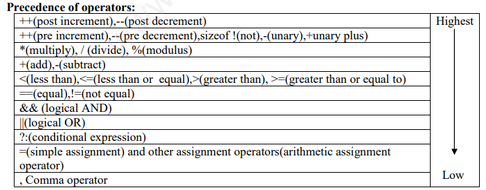 CBSE Class 12 Computer Science Programming In C++ Concepts